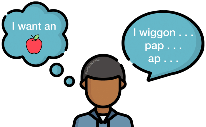 What is Aphasia? | Lingraphica
