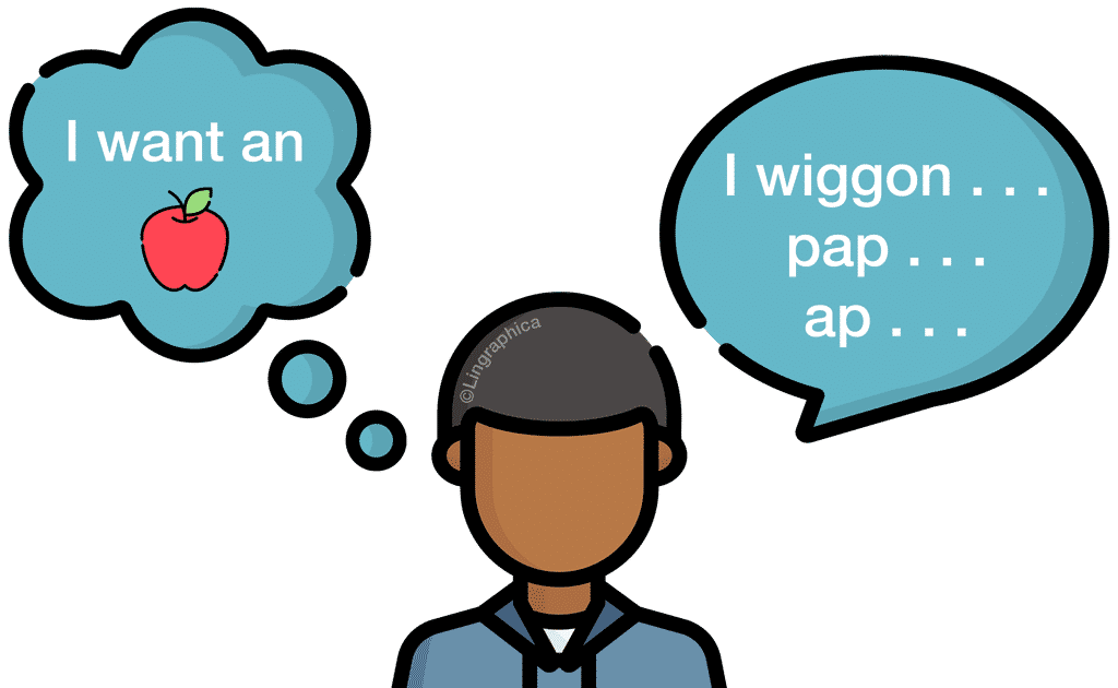 What is Aphasia? | Lingraphica