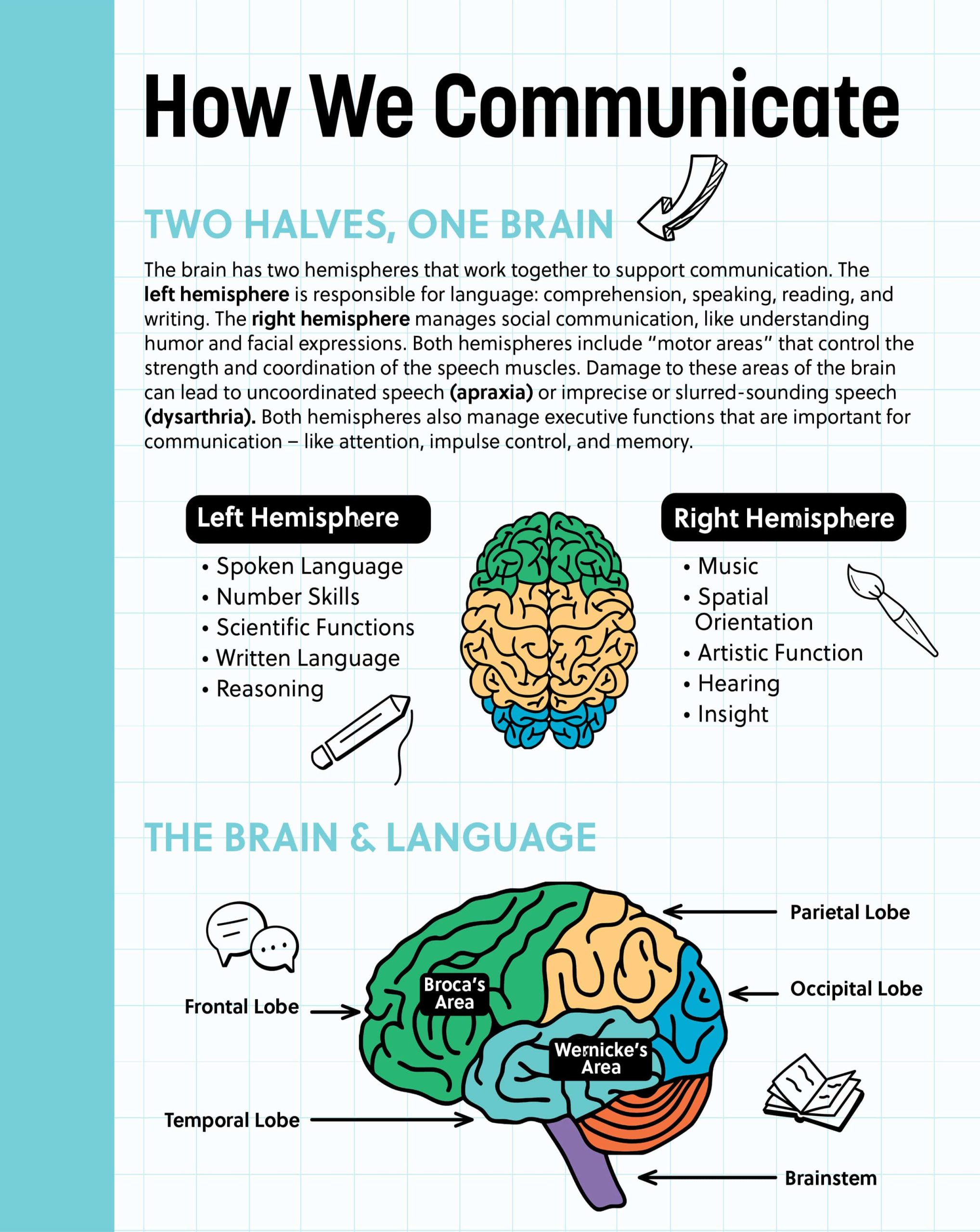 Aphasia Patient Education Resource Pack Download - The Aphasia Library