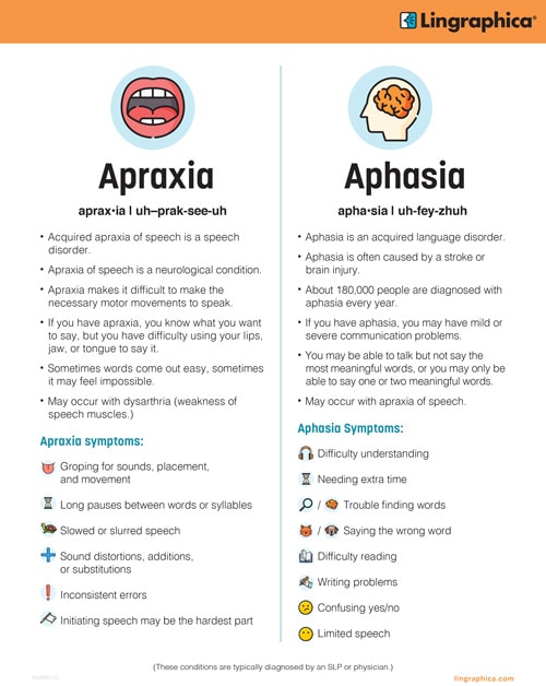 Aphasia Communication Resource Pack Download - The Aphasia Library